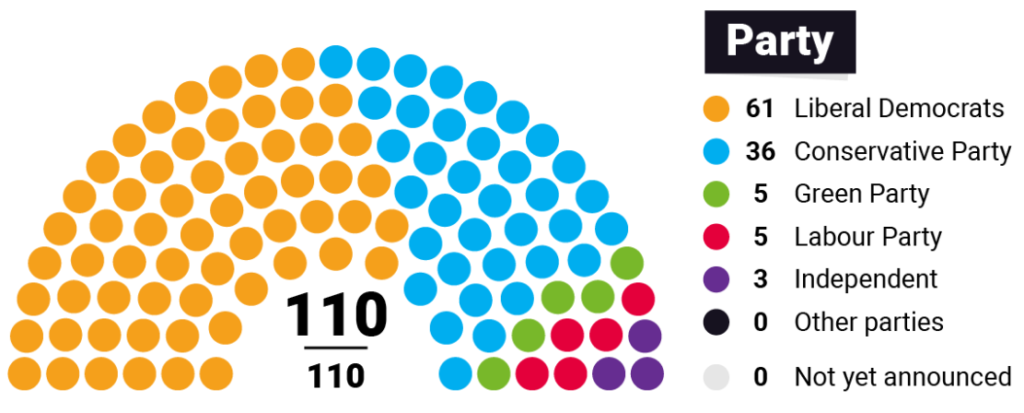 Ian Liddell-Grainger MP — MP for Bridgwater and West Somerset
